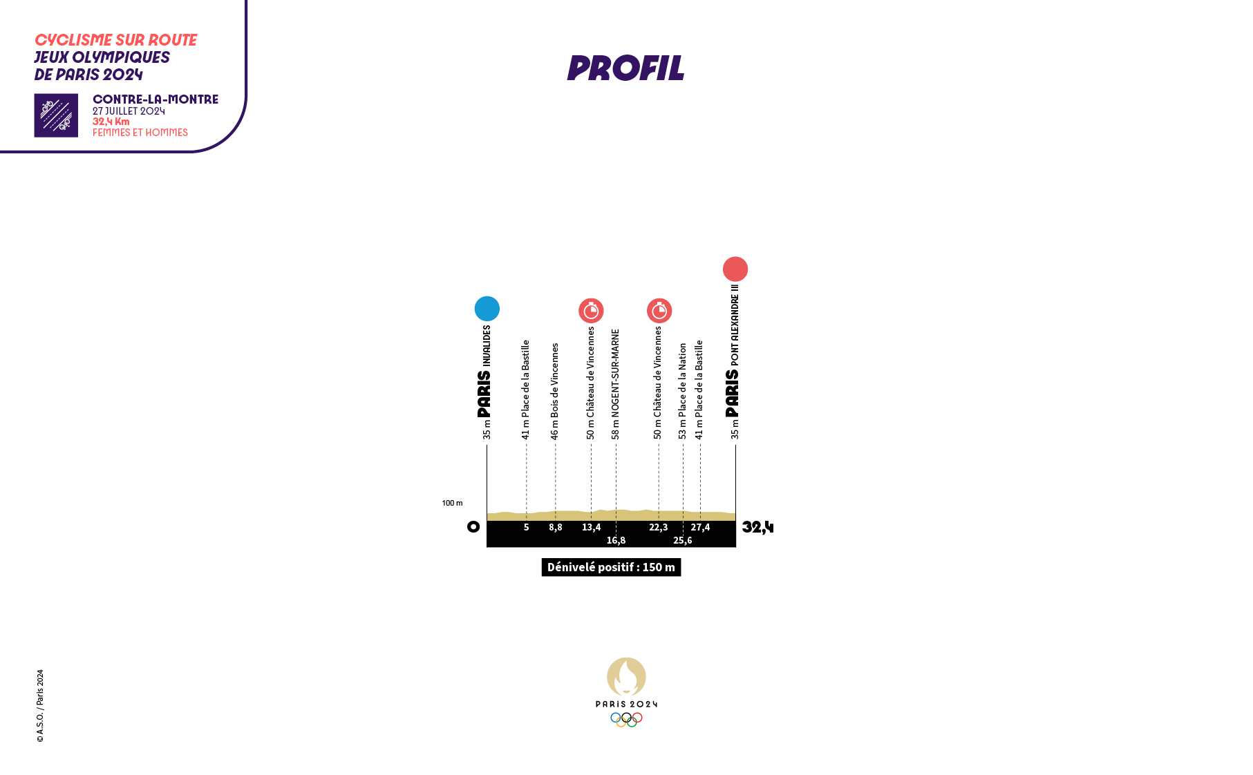 Les parcours des JO de Paris 2024 dévoilés - Velo 101