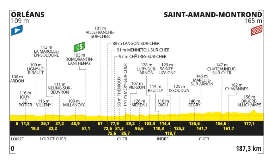 Le parcours et les étapes du Tour de France 2024 - Velo 101