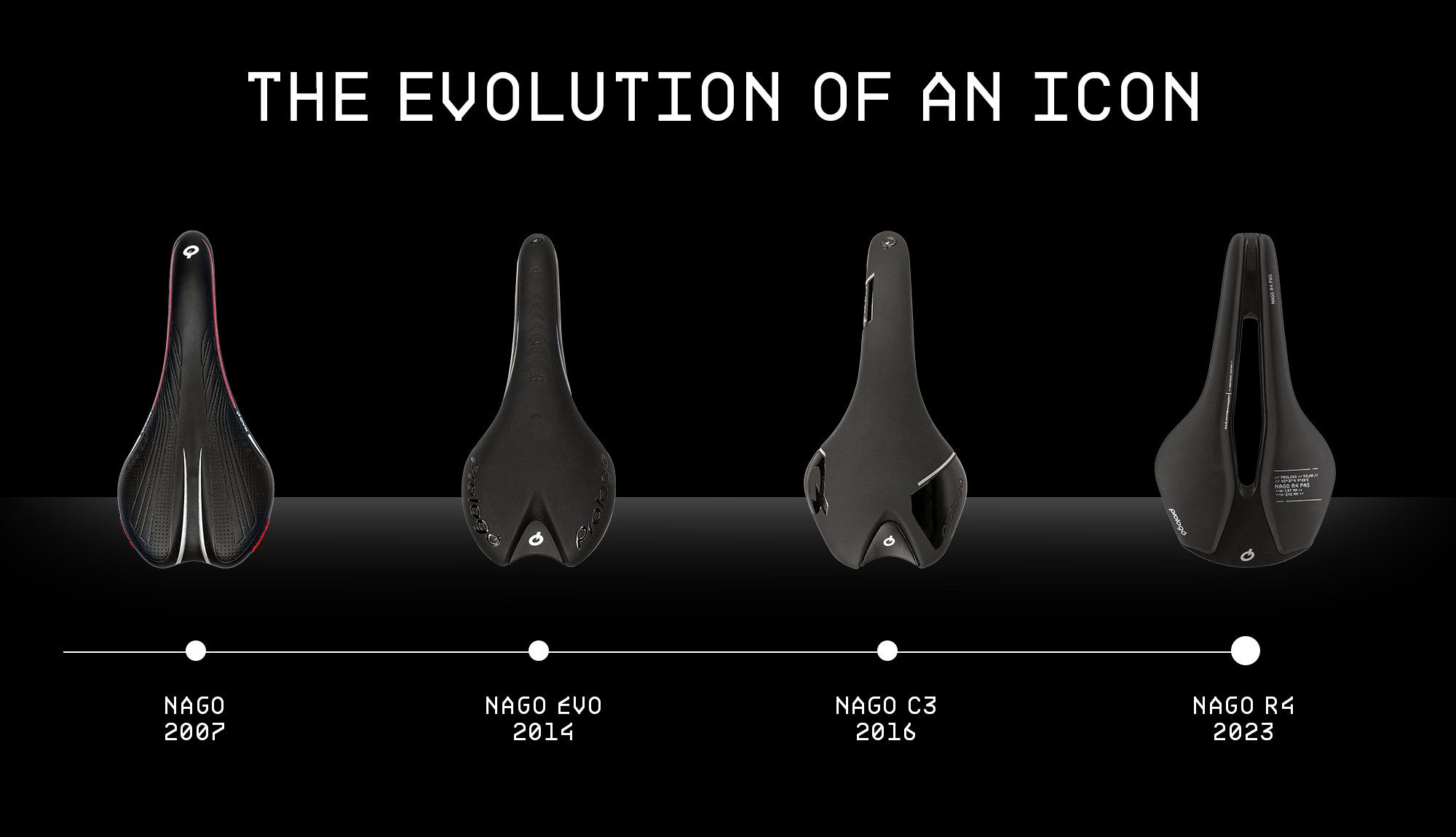 Prologo présente la NAGO R4, l'évolution du modèle emblématique - Velo 101