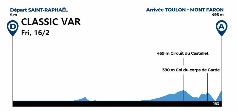 Présentation de la Classic Var - Velo 101