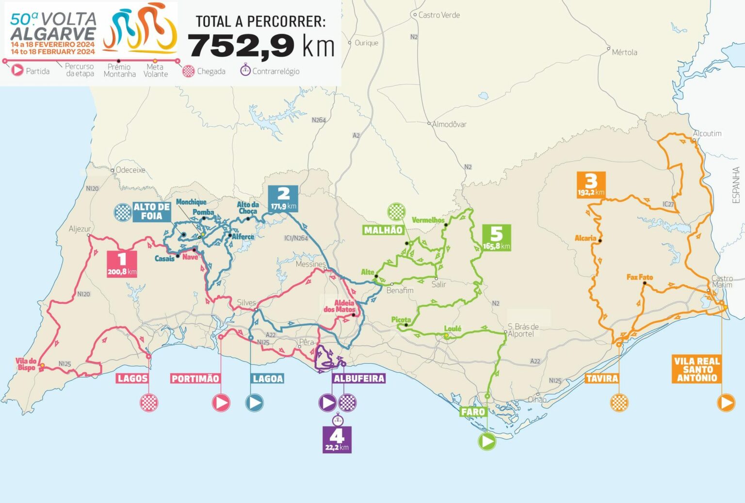 50ᵉ édition du Tour d'Algarve : le parcours dévoilé - Velo 101