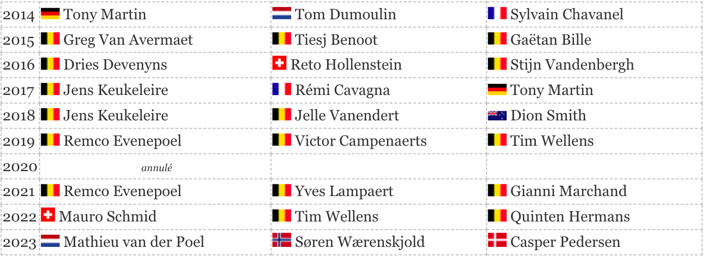 Le parcours et les favoris du Tour de Belgique - Velo 101