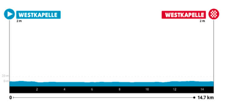 ZLM Tour 2024 : parcours, favoris, diffusion TV - Velo 101