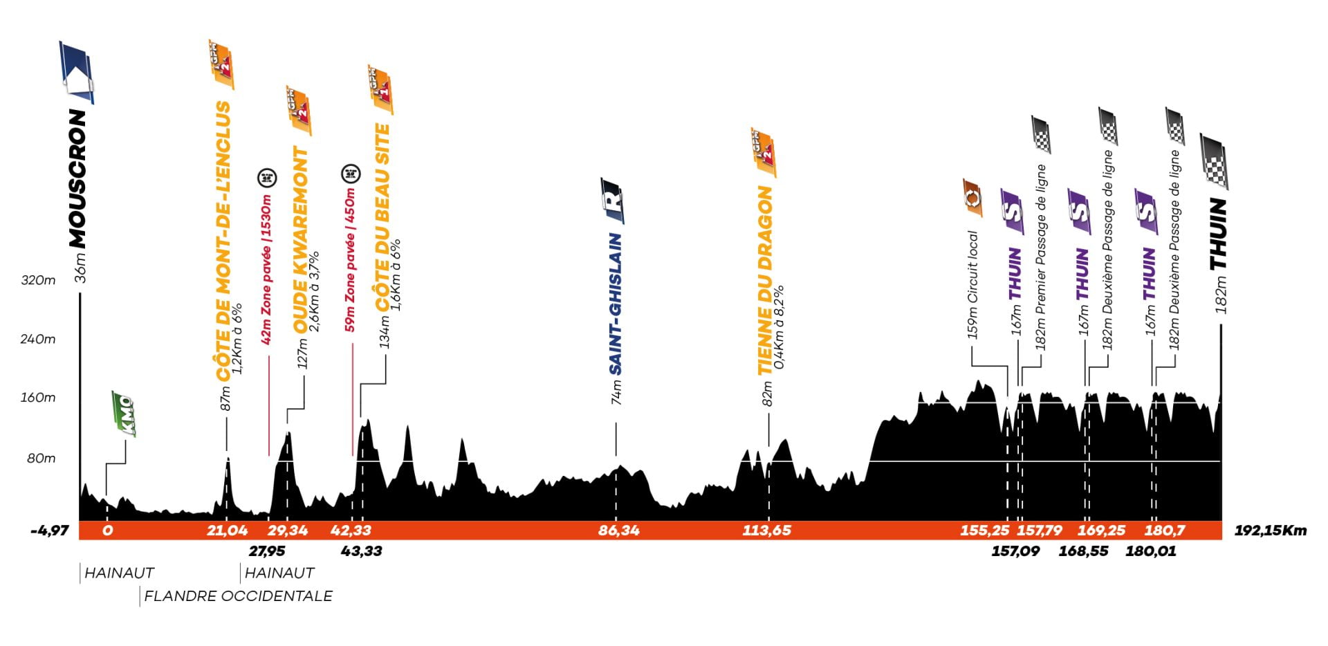 Le parcours et les favoris du Tour de Wallonie - Velo 101 Le parcours et les favoris du Tour de Wallonie - Velo 101