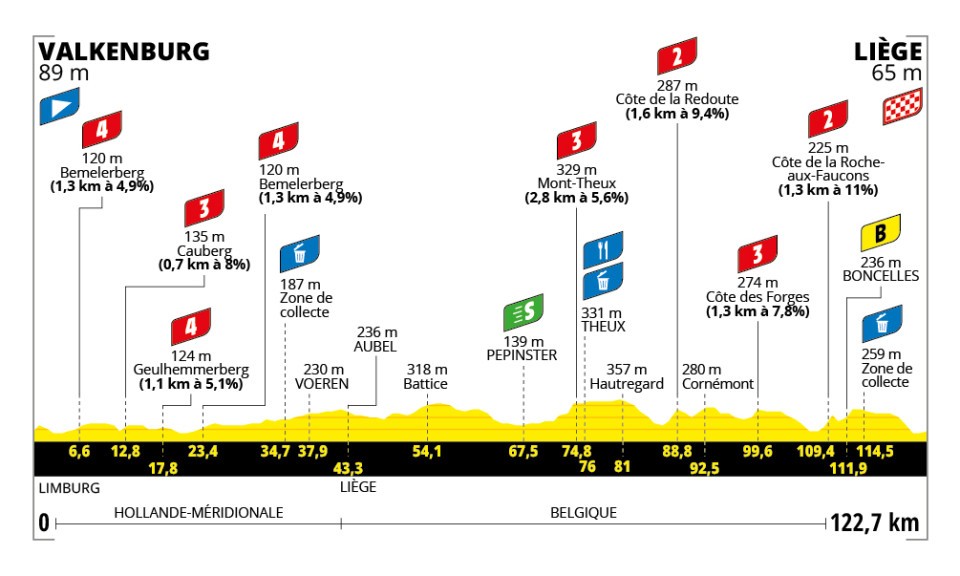 Le parcours et les favorites du Tour de France Femmes 2024 - Velo 101