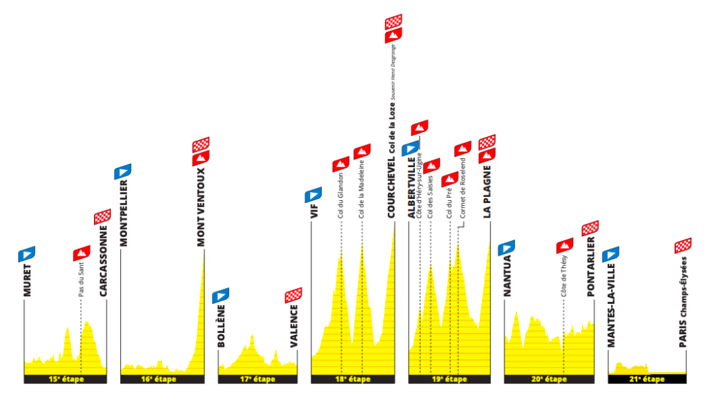 Le parcours du Tour de France 2025 en détail - Velo 101