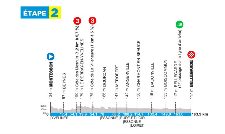 Paris-Nice 2025 : le parcours et les favoris - Velo 101