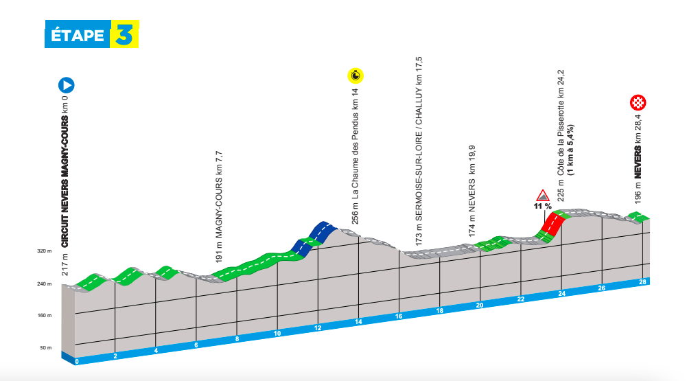 Le parcours de Paris-Nice 2025 - Velo 101