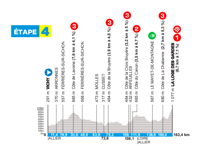 Paris-Nice 2025 : le parcours et les favoris - Velo 101