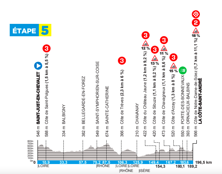 Paris-Nice 2025 : le parcours et les favoris - Velo 101