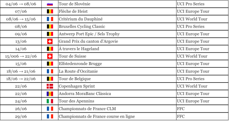 Cyclisme : la calendrier des courses de juin 2025 - Velo 101