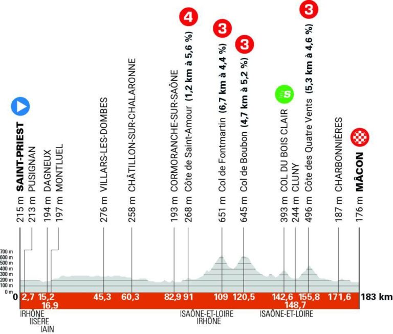 Critérium du Dauphiné 2025 : le parcours et les favoris - Velo 101