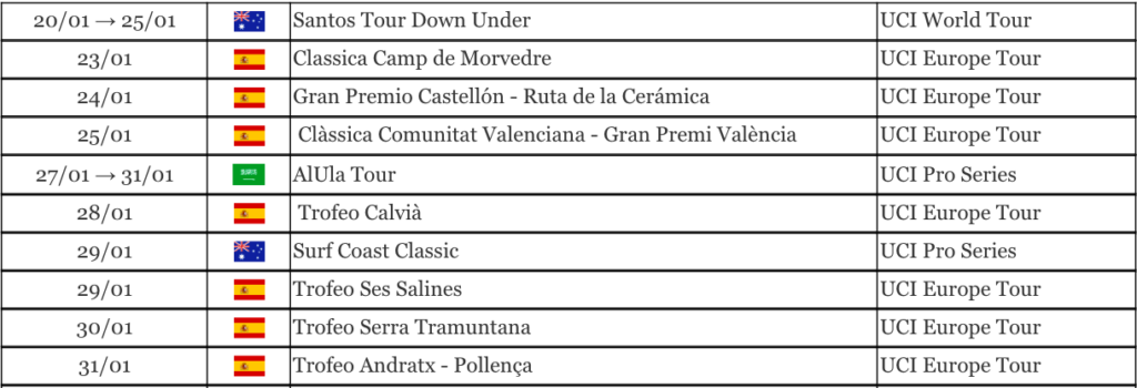 Calendrier des courses de janvier 2026 - Velo 101