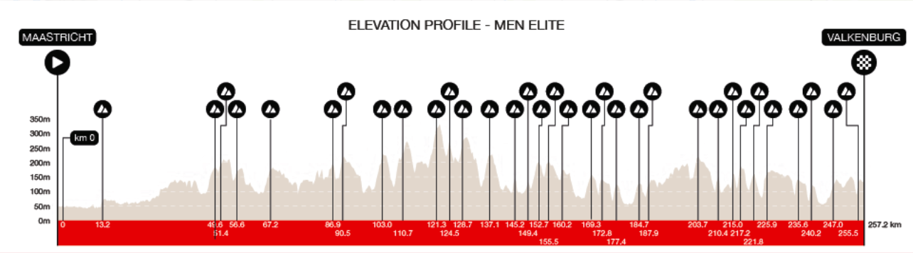 Amstel Gold Race 2026 : le parcours et les favoris - Velo 101